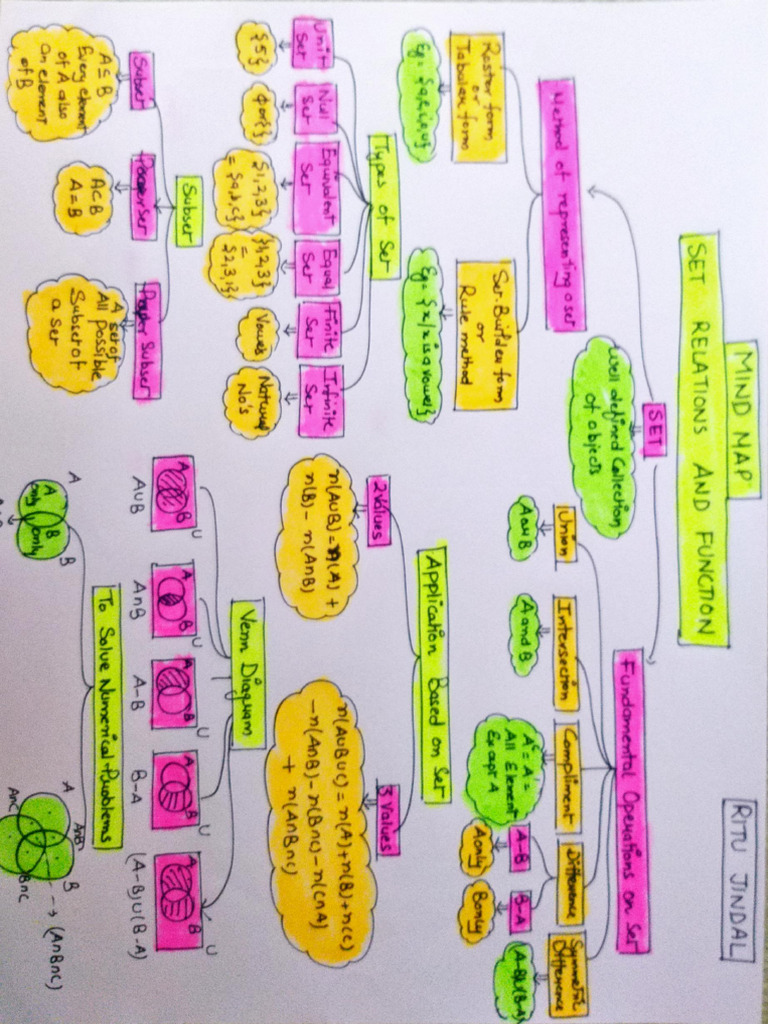T Relation Function Pdf 9032