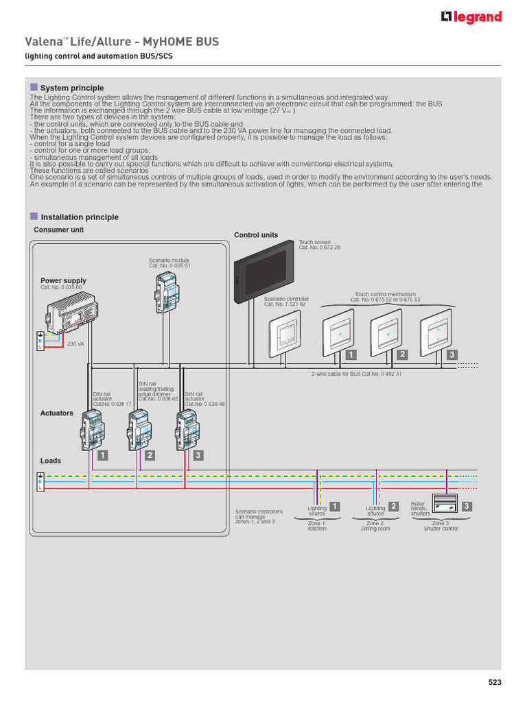 Valena Life/Allure - Myhome Bus: Lighting Control and Automation Bus ...