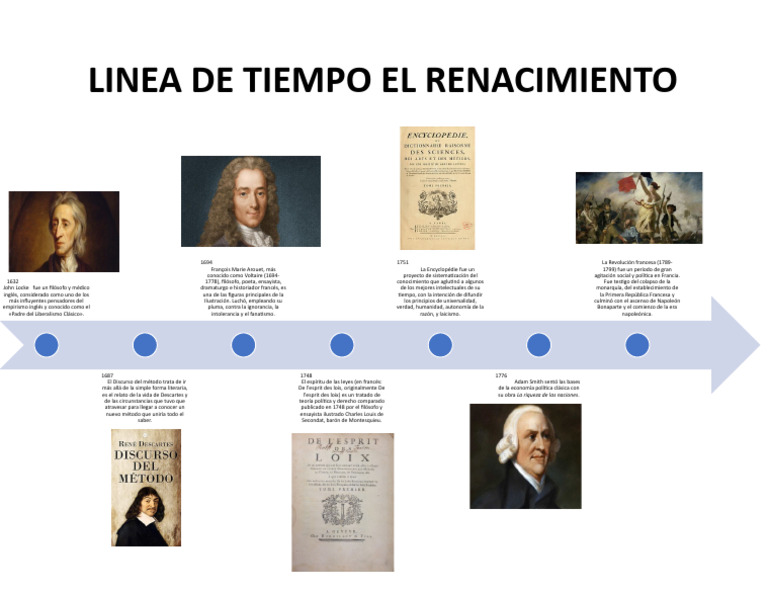 Línea de Tiempo del Renacimiento | PDF | Voltaire | Montesquieu