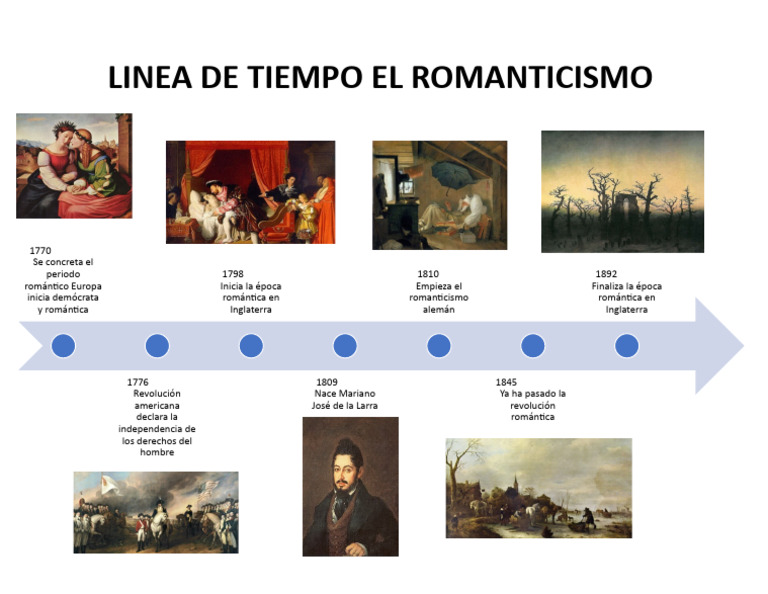 Linea de Tiempo El Romanticismo | PDF