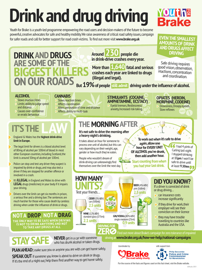 Youth For Brake Drink and Drug Driving Infographic | PDF | Driving ...