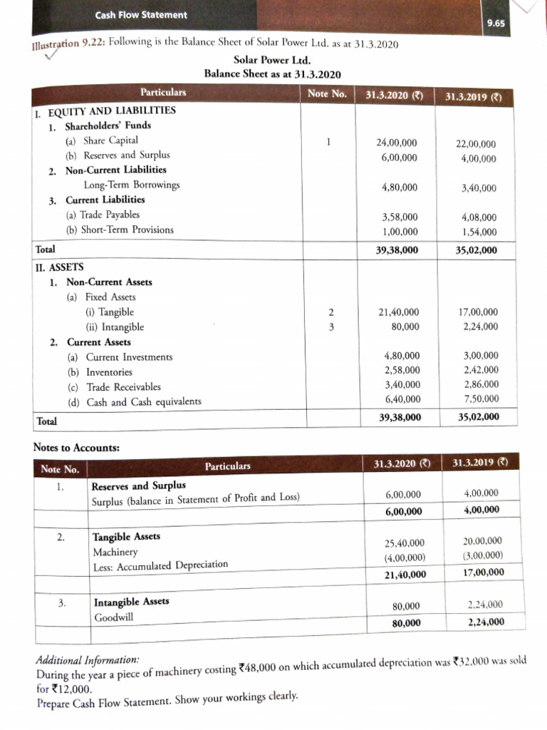 acc practical questions | PDF | Balance Sheet | Fixed Asset