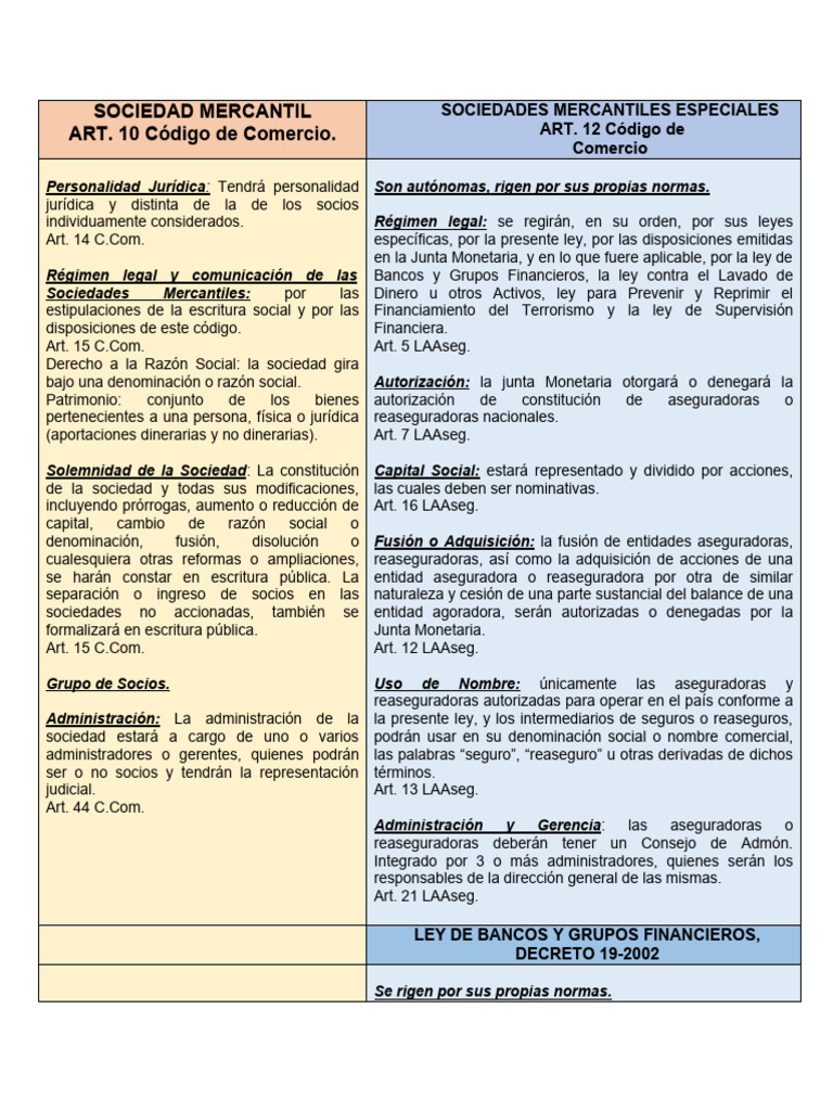 Sociedad Mercantil y Sociedad Mercantil Especial | Descargar gratis PDF | Bancos | Reaseguro
