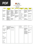 Cardene Infusion Protocol Guidelines | PDF