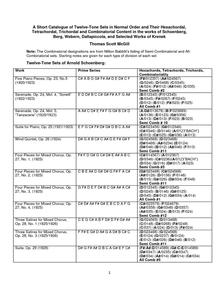 Twelve Tone Sets | PDF