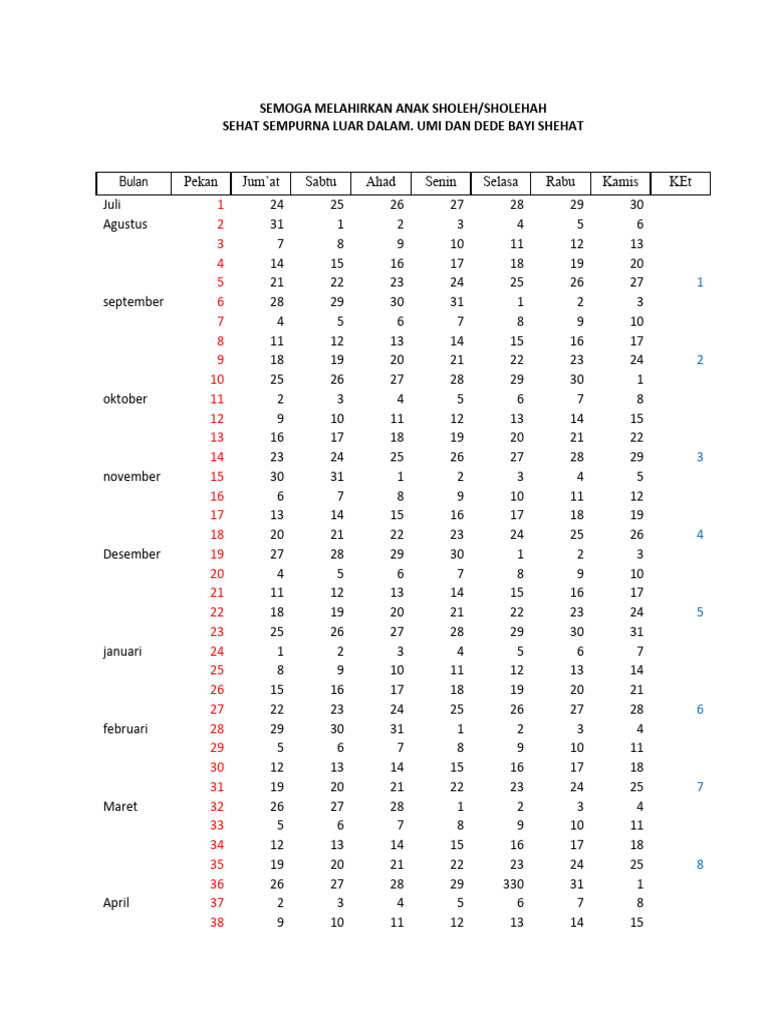 Tabel Perkiraan Lahir DD Bayi | PDF