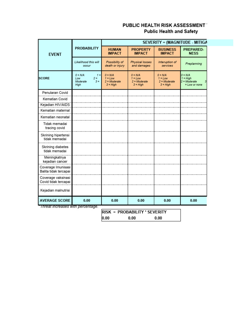 HVA Untuk Public Health Feb 2022 | PDF | Risk | Risk Assessment