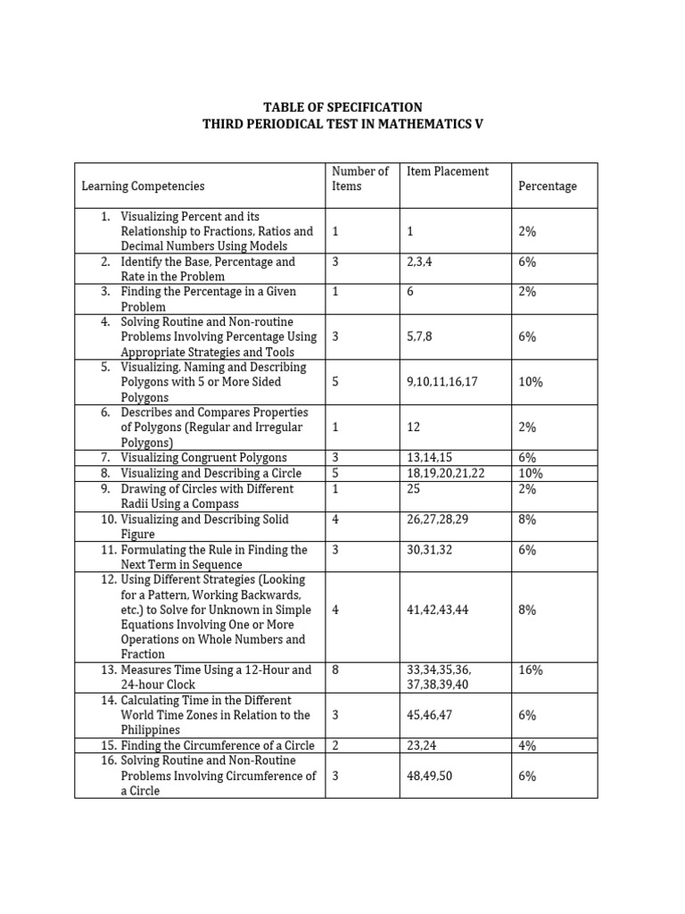PT - Mathematics 5 - Q3 | PDF | Circle | Shape