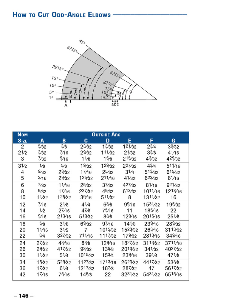 16 - How To Cut Odd Angle Elbows | PDF | Elementary Geometry