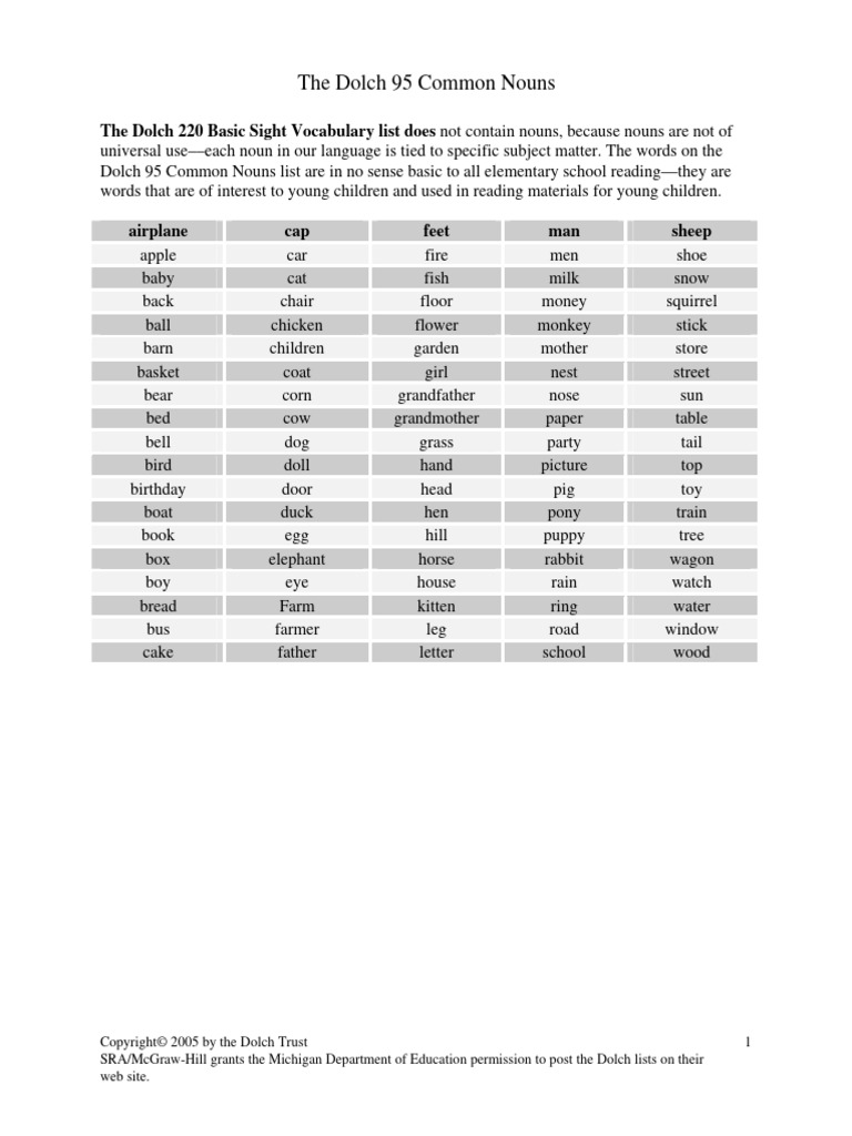 Dolch 95 Common Nouns | PDF
