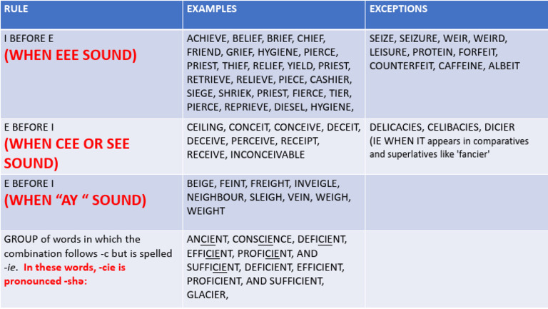"Understanding IE and EI Rules" | PDF