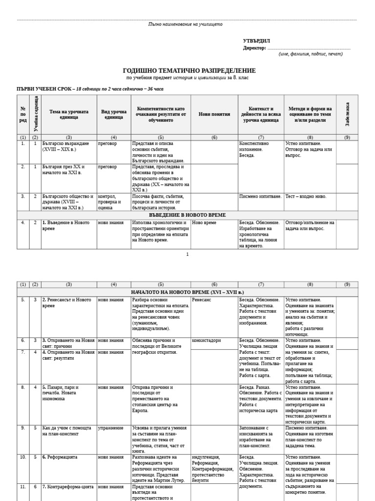 Istoria I Civilizacii Za 8 Klas Godishno Razpredelenie | PDF
