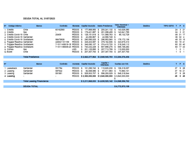 CUADRO DE DEUDAS | PDF | Deuda | Servicios financieros
