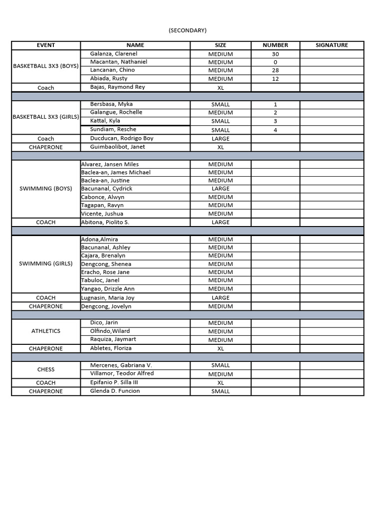 Unit Meet Secondary | PDF