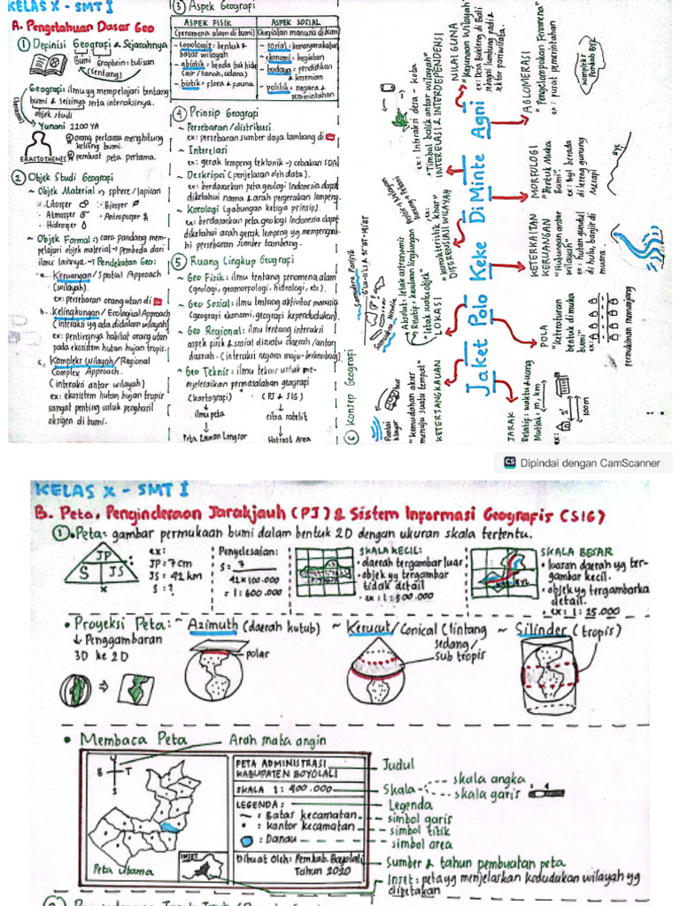 Materi X Xi Xii | PDF