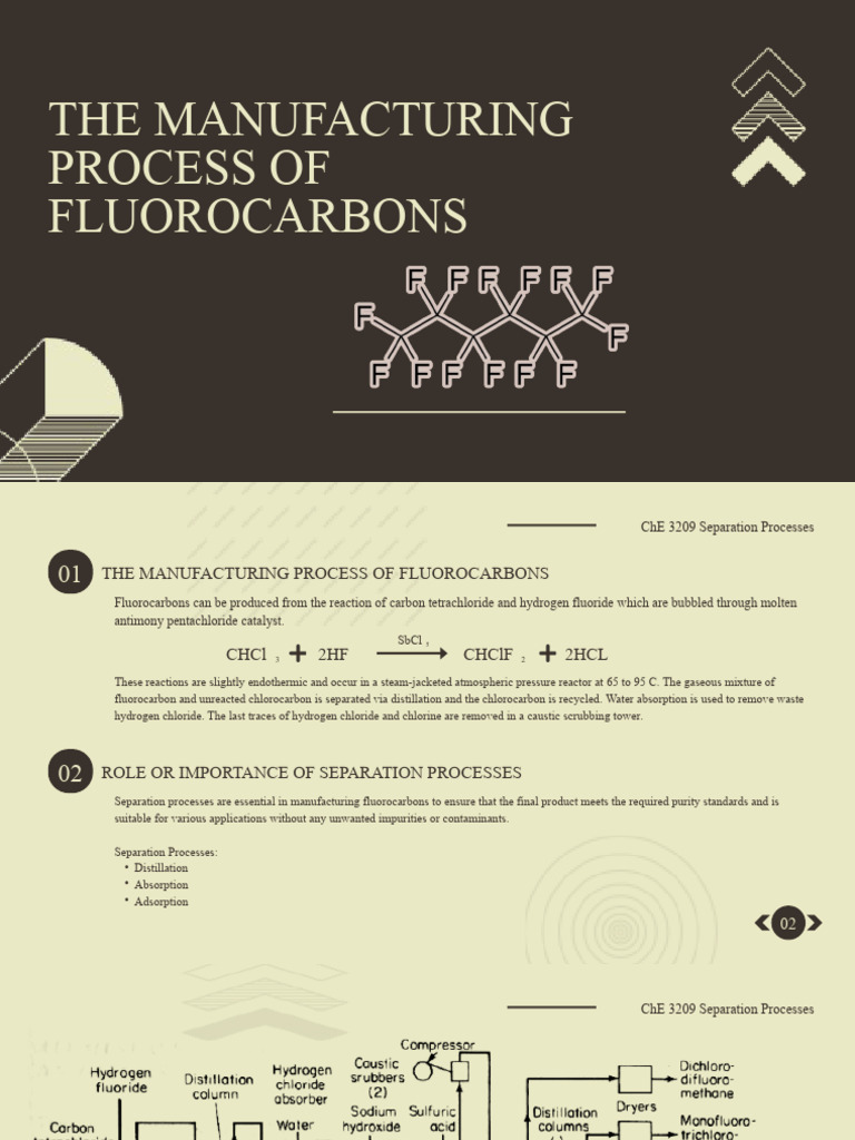 Fluorocarbon Manufacturing Process Explained | PDF | Technology ...