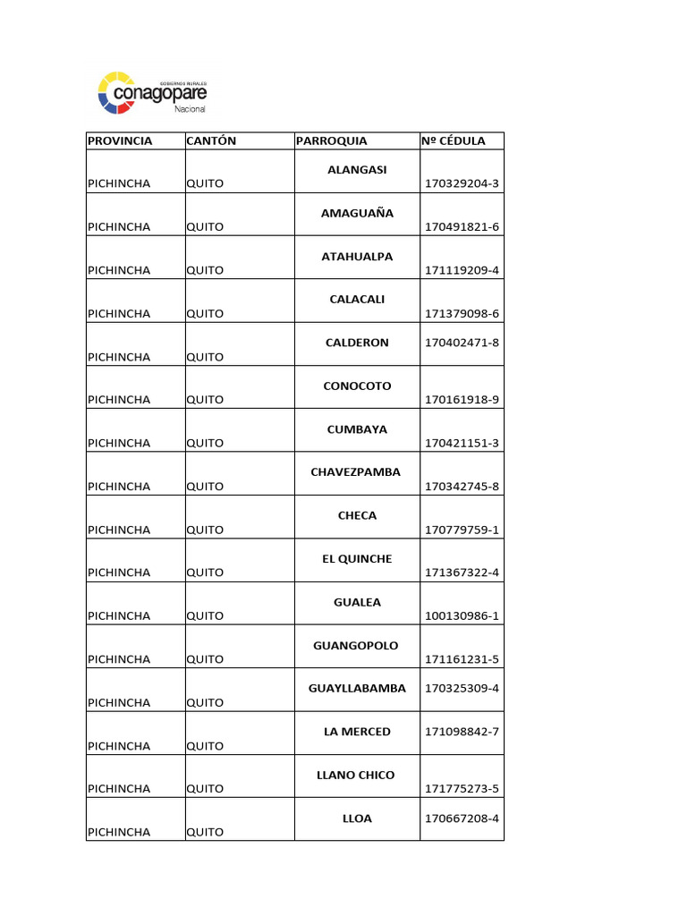 Pichincha | PDF | Ecuador | Comunidad andina