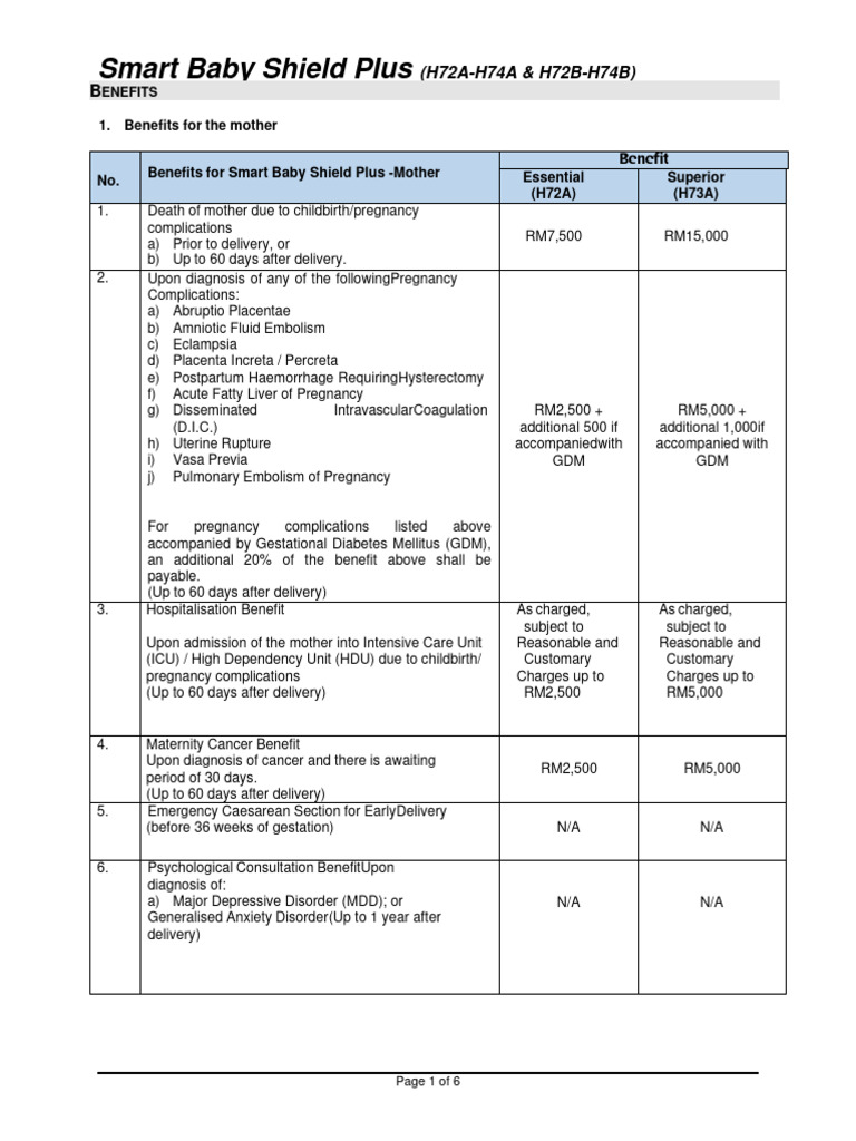 Smart Baby Shield Plus PLAN | PDF | Childbirth | Pregnancy