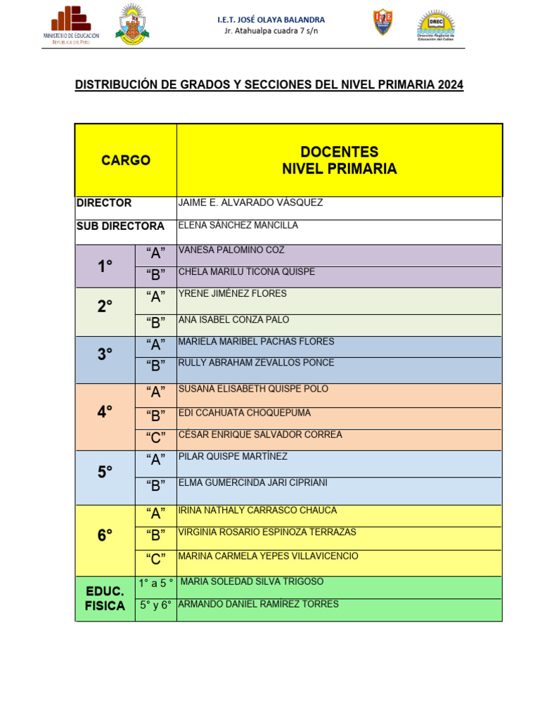 DISTRIBUCION.GRADOS.SECCIONES.PRIMARIA 2024 | PDF