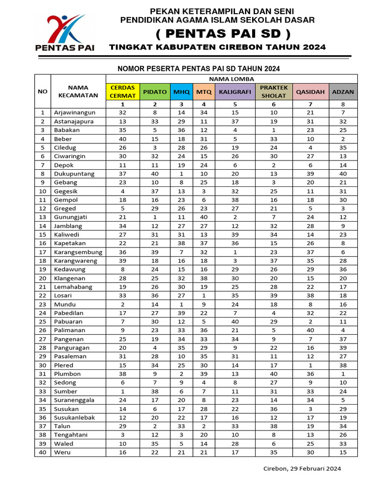 Nomor Peserta Pentas PAI Tingkat Kabupaten Cirebon THN 2024 | PDF