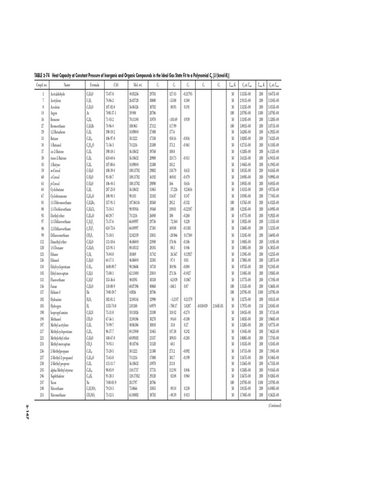 Ideal Gas Heat Capacity Data | PDF | Organic Chemistry | Chemistry