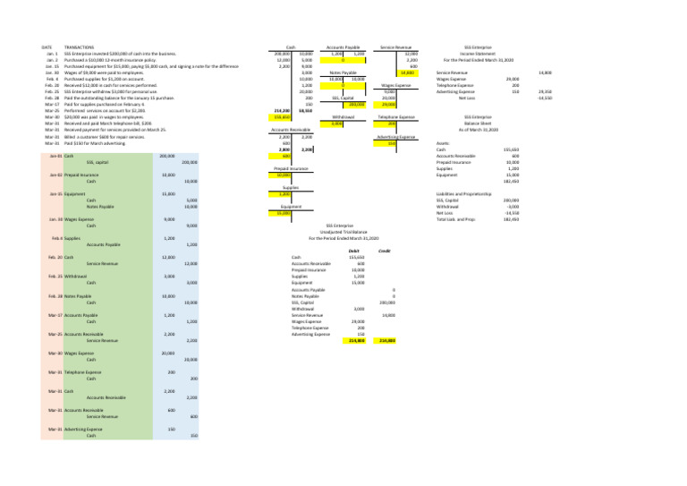 M2 - SW1 - SSS Enterprise Ans Key | PDF | Debits And Credits | Expense