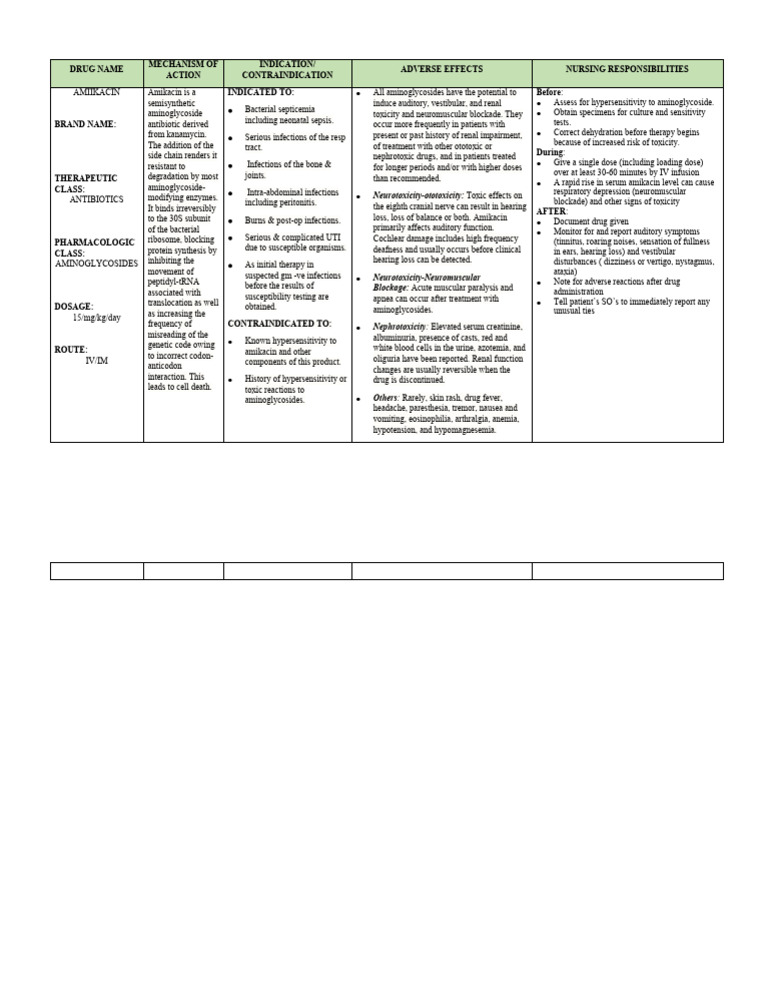 Amikacin Drug Study | PDF | Medical Specialties | Diseases And Disorders