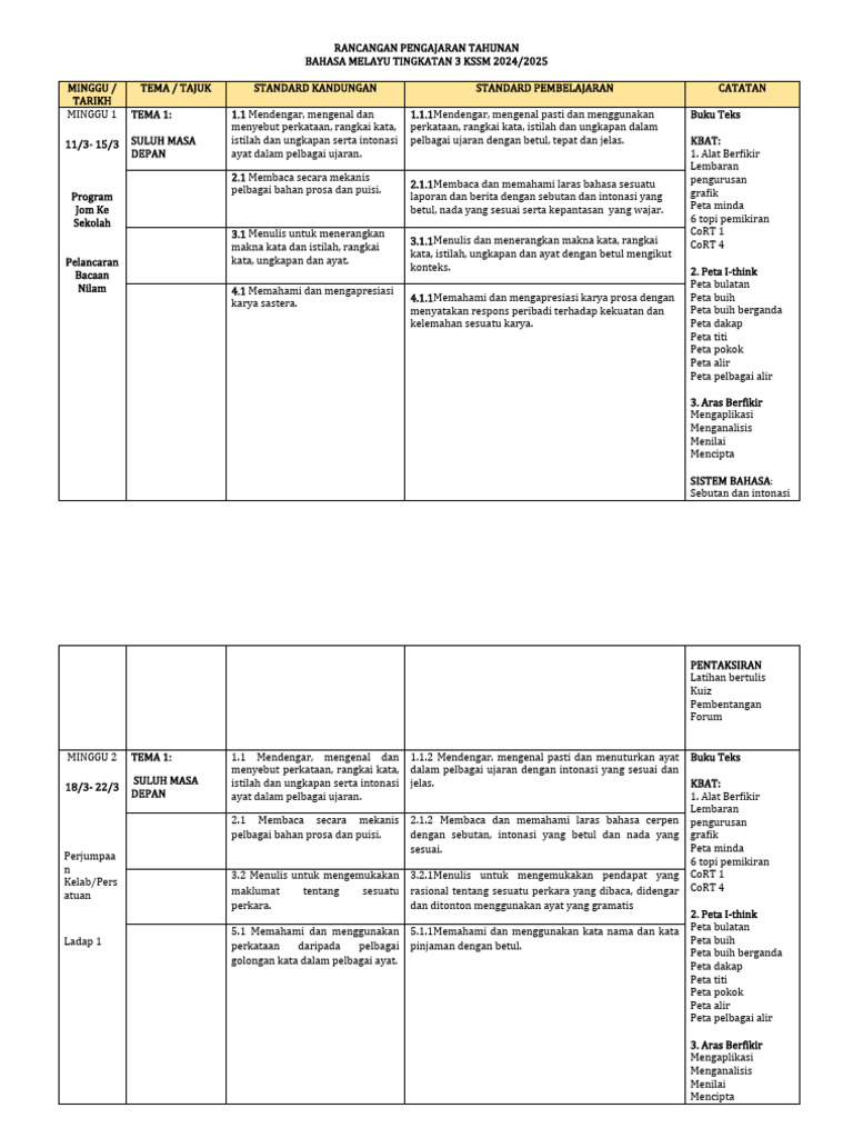 RPT Tingkatan 3 | PDF