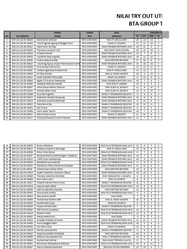 Hasil Tryout Utbk - 2 2023-2024 | PDF