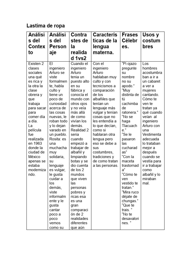 Película Lastima de Ropa - Romero Gutiérrez | PDF