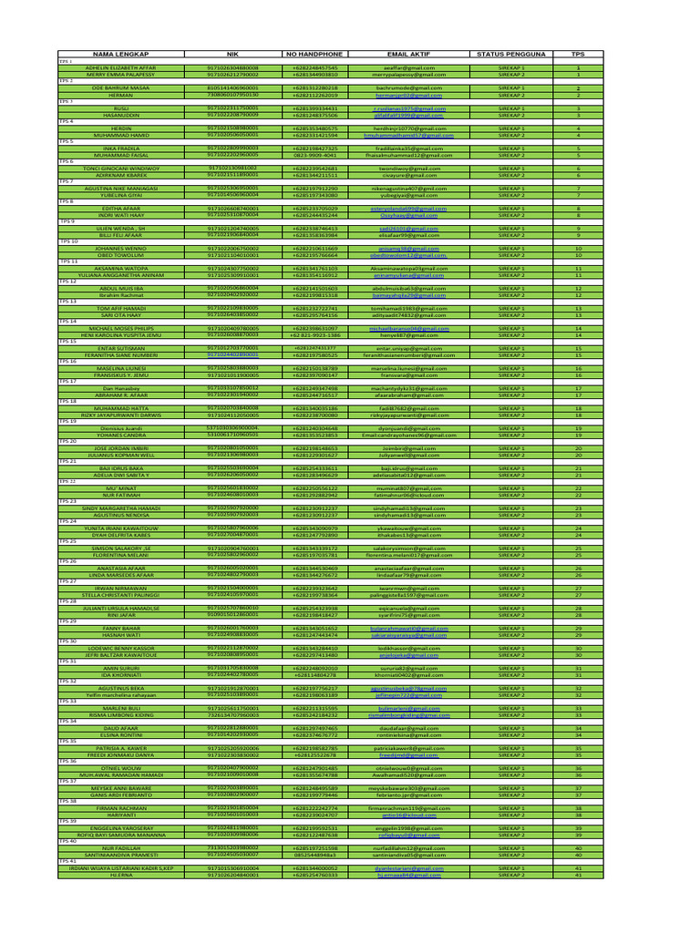 DATA SIREKAP KPPS New Update | PDF