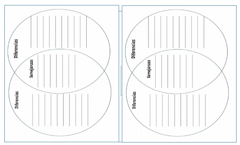 Diagrama de Venn y organizador | PDF