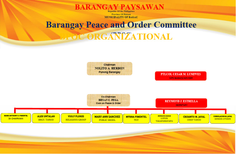 ORGANIZATIONAL-CHART-BPOC-2021 | PDF