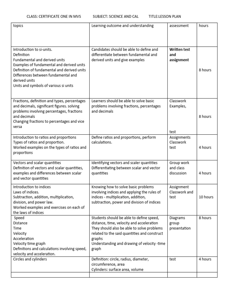 Lesson Plan c1 | PDF