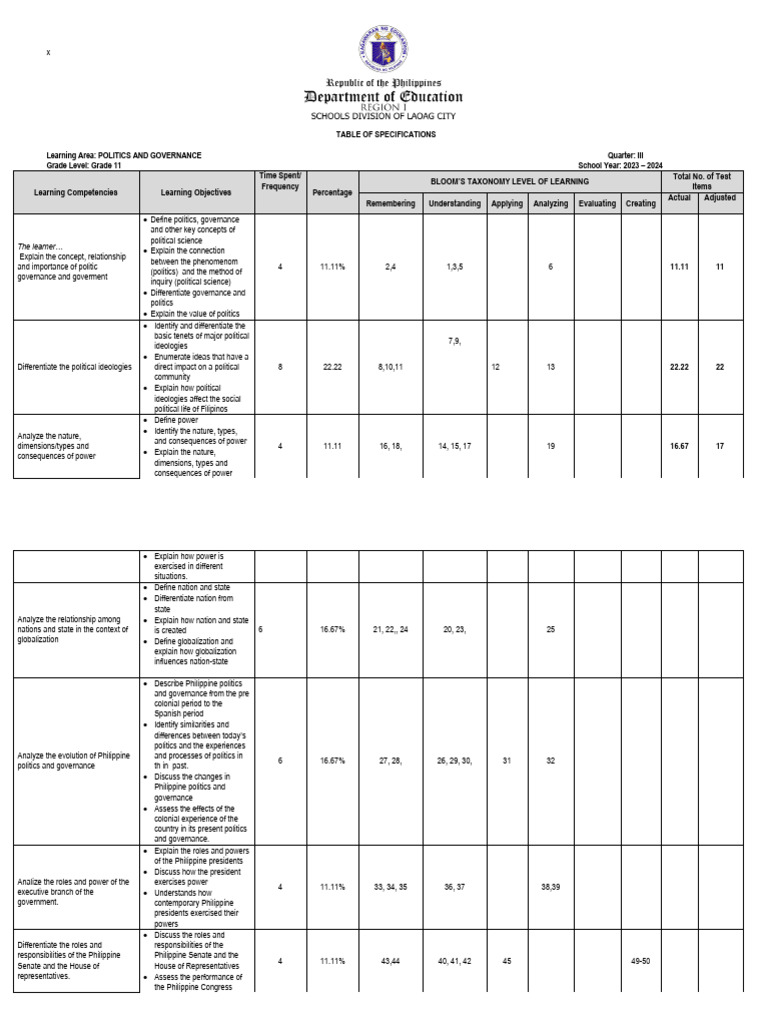 Polgov-Q3 - Mtos | PDF