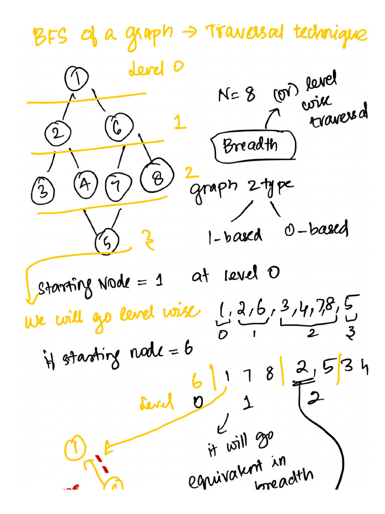 4 BFS of A Graph Traversal Technique | PDF 4 BFS of A Graph Traversal Technique | PDF