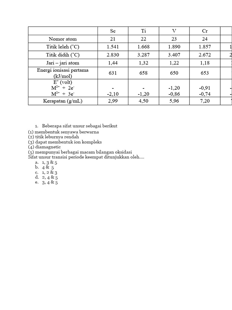 Transisi Logam | PDF