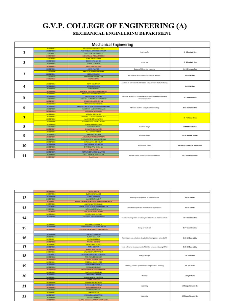 Updated Project Batches | PDF | Mechanical Engineering | Applied And Interdisciplinary Physics