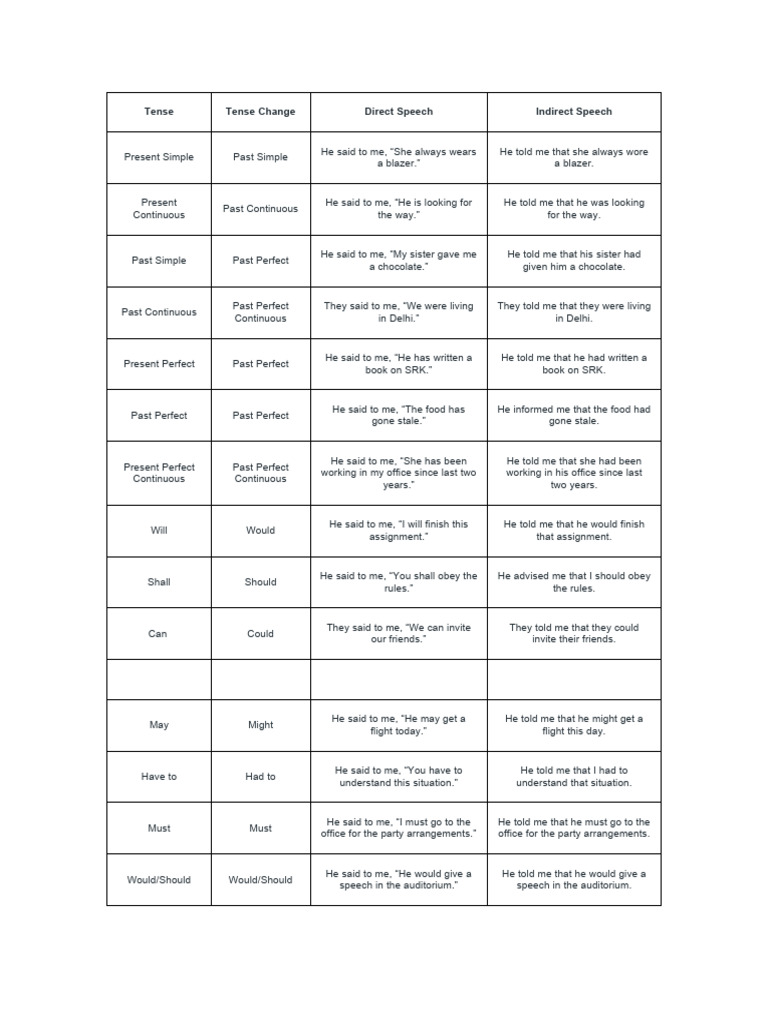 ENGLISH | PDF | Semantic Units | Syntax
