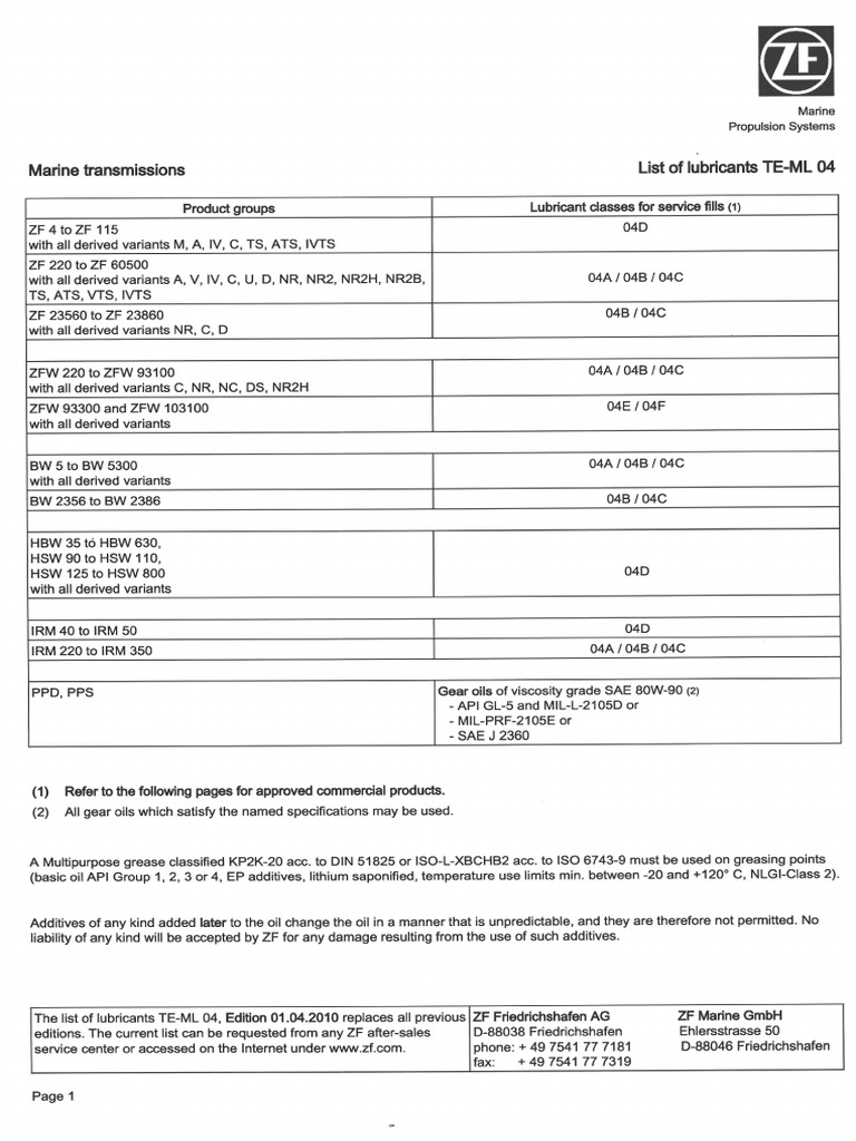 Marine Lubricant Specifications | PDF | Motor Oil | Lubricant