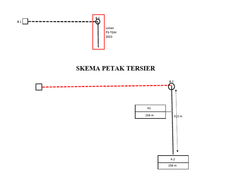 Skema Petak Tersier: B.2 B.1 Lokasi P3-Tgai 2023 | PDF