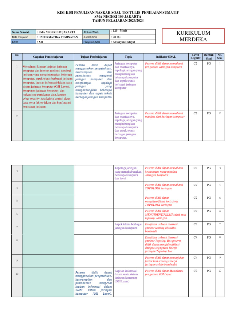 Kisi-Kisi Tik 2024 | PDF