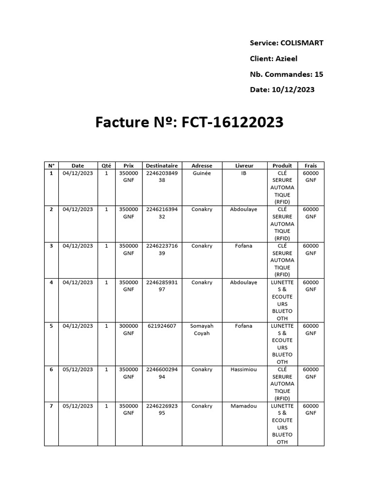 FCT 16122023 | PDF