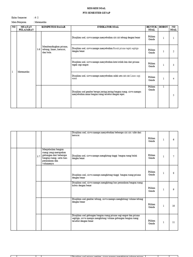 KISI2 Matematika PTS | PDF