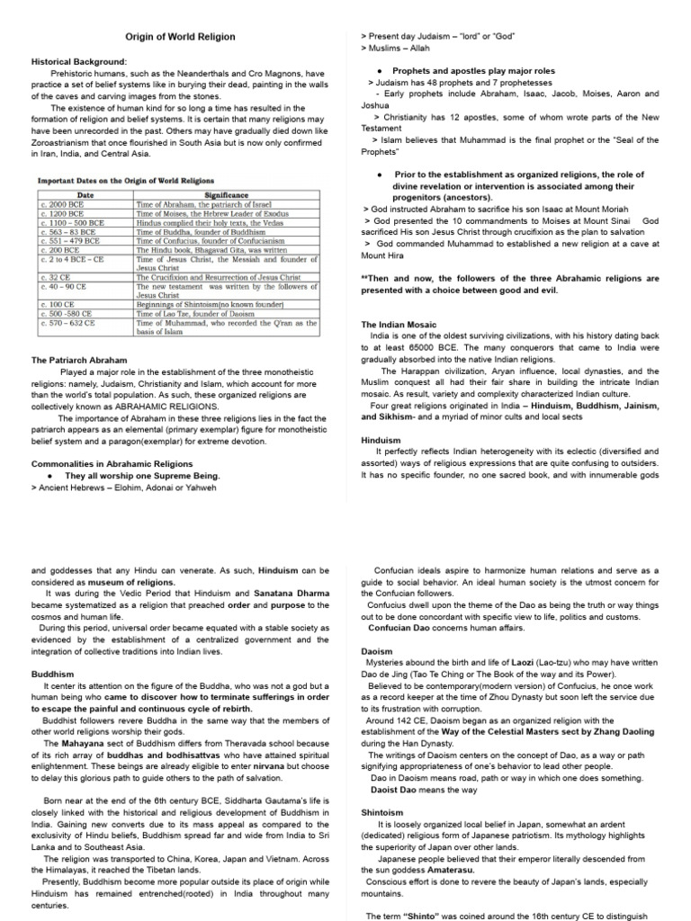 Origins and Impact of World Religions | PDF