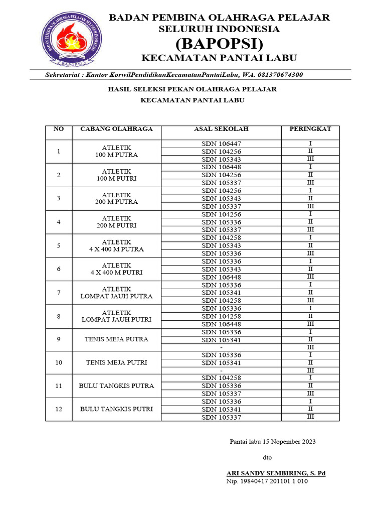 Juara Popkab 2023 | PDF