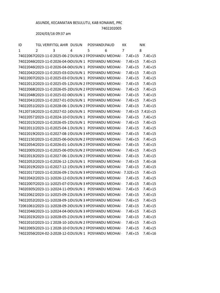 Anak Asunde, Kecamatan Besulutu, Kab Konawe, Provinsi Sulawesi Tenggara ...