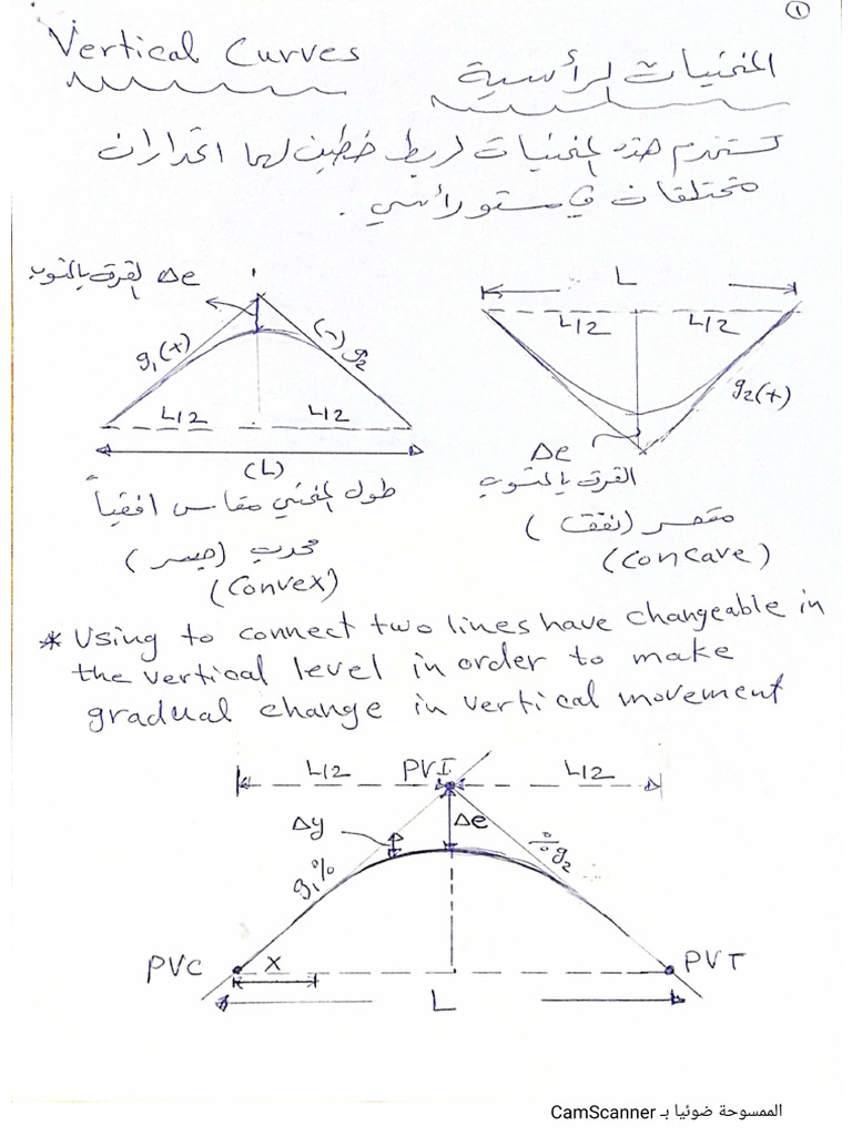 Vertical curves | PDF