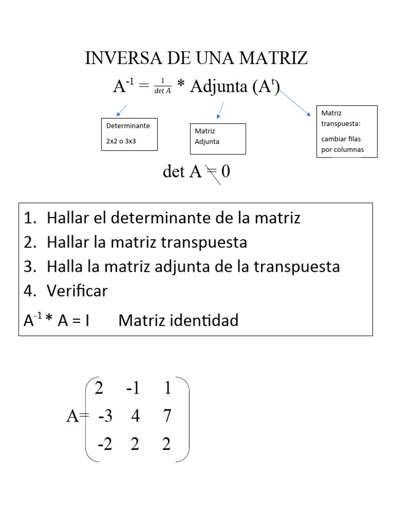 Inversa de una Matriz: Método y Cálculos | PDF | Determinante ...