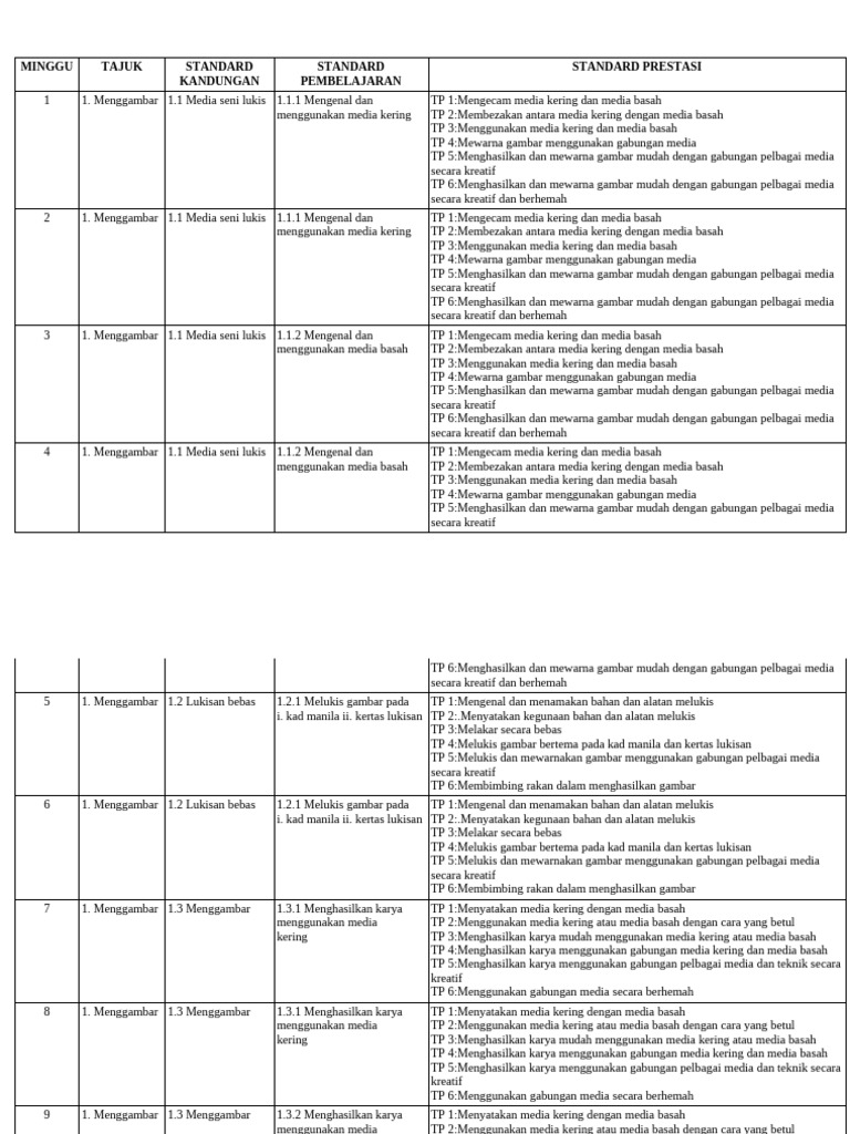 RPT PS Tahun 2 | PDF